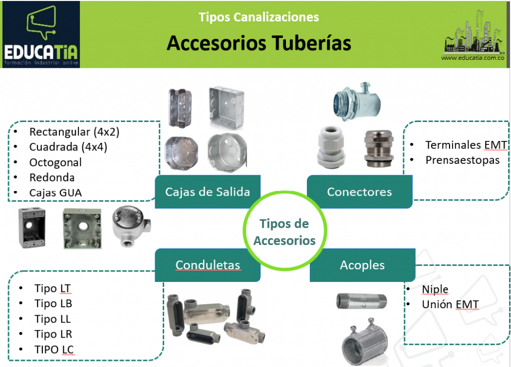 Tubería EMT y Accesorios » EDUCATIA