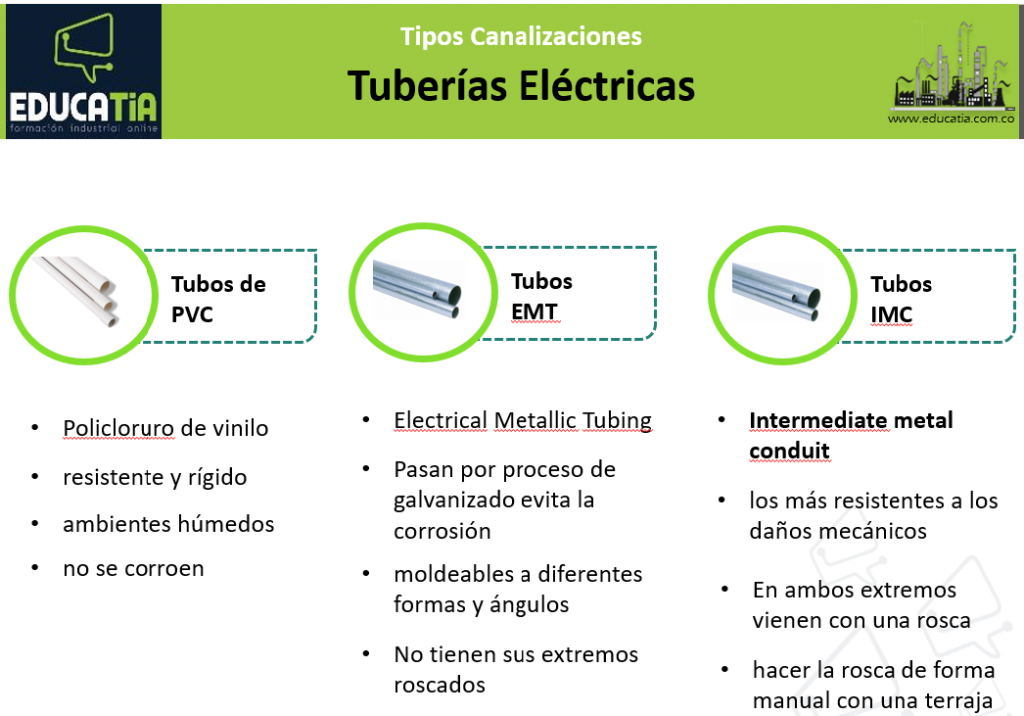 Tubería EMT y Accesorios » EDUCATIA